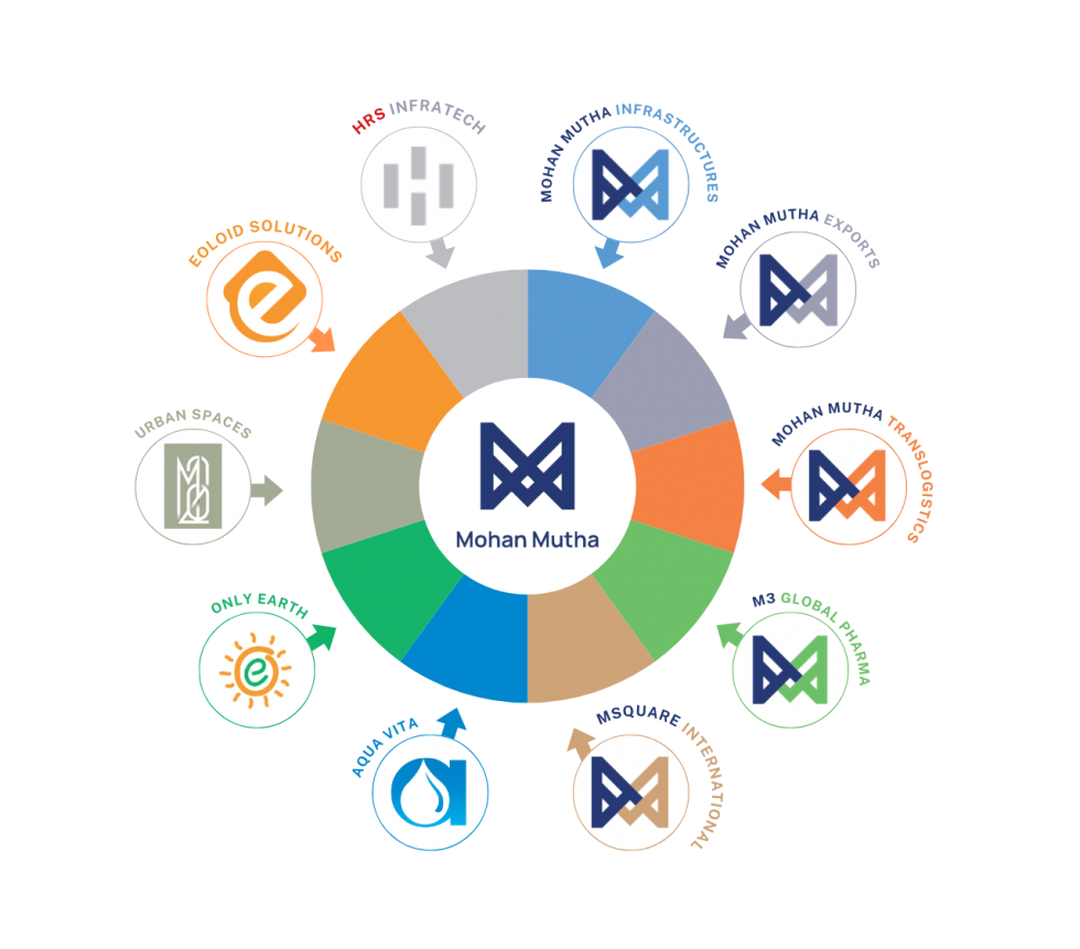 Mohan Mutha Infrastructures - Turnkey service provider